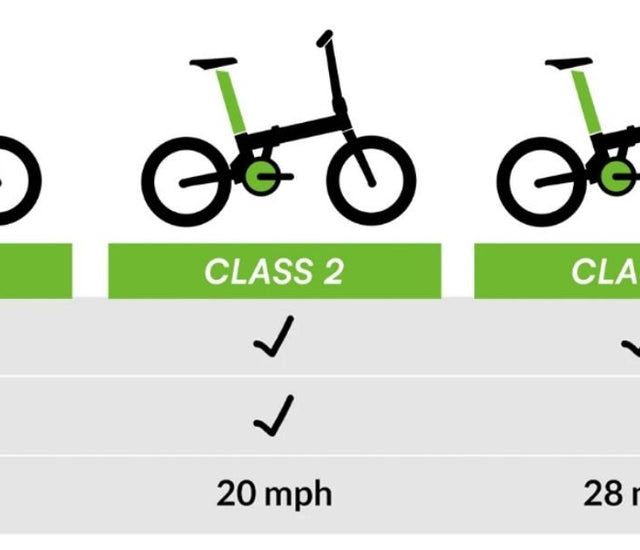 E-Bike Classes: Difference Between Class 1, 2, 3 – Qualisports USA